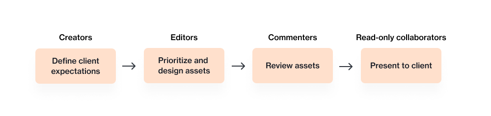 Invite Collaborators to Airtable | Airtable Guides