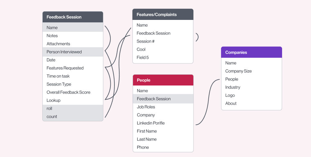 Build Custom Airtable Extensions | Airtable Guides
