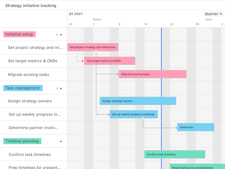 Operation Solutions & Ops Management Tools | Airtable