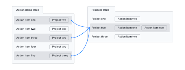 What are Linked Records & How to Use Them | Airtable Guides
