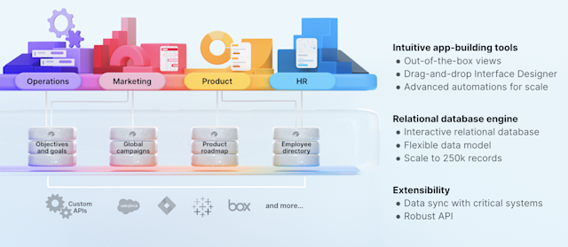 What is Airtable & Why Should You Use It? | Airtable Guides