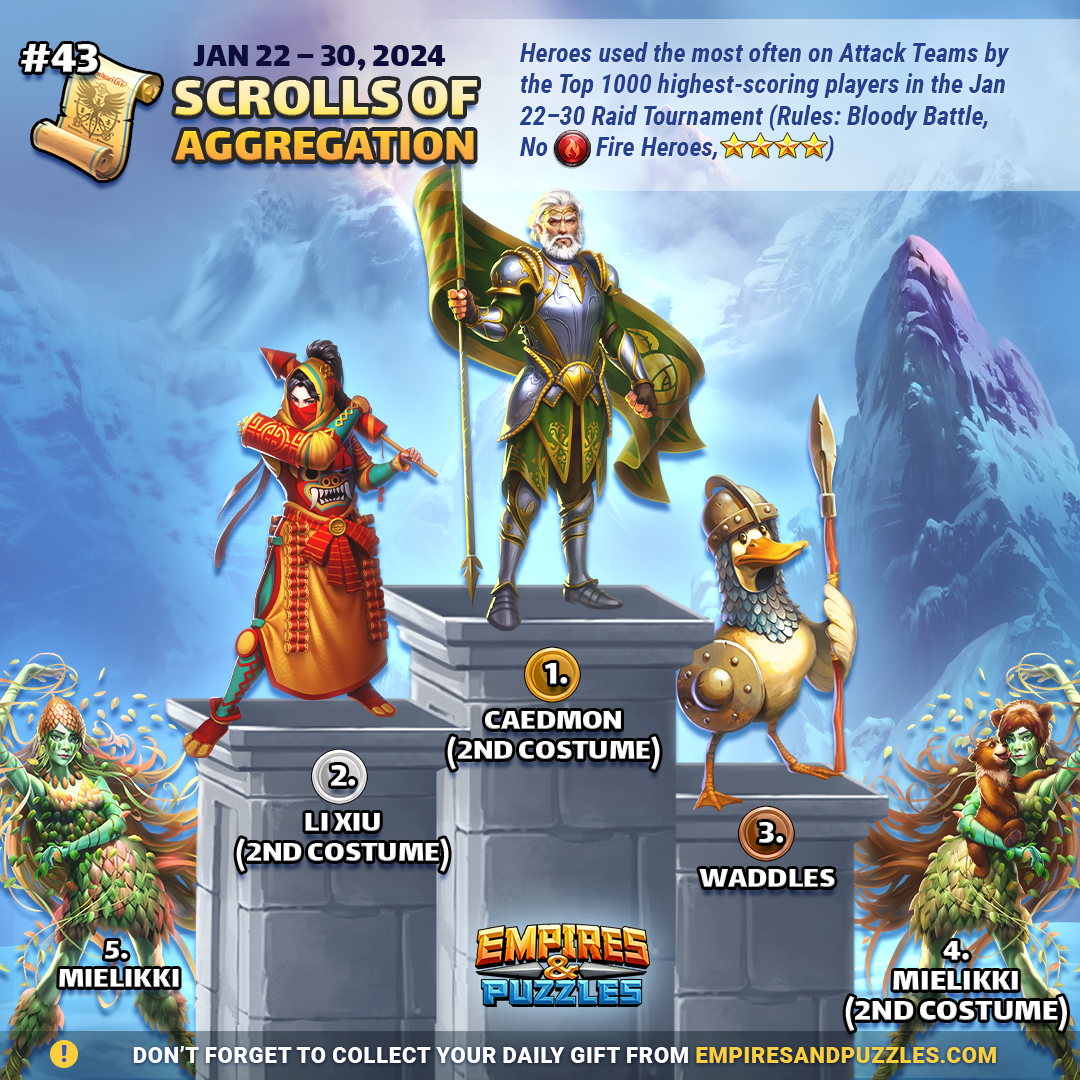 Scrolls of Aggregation #43 | 《Empires & Puzzles》