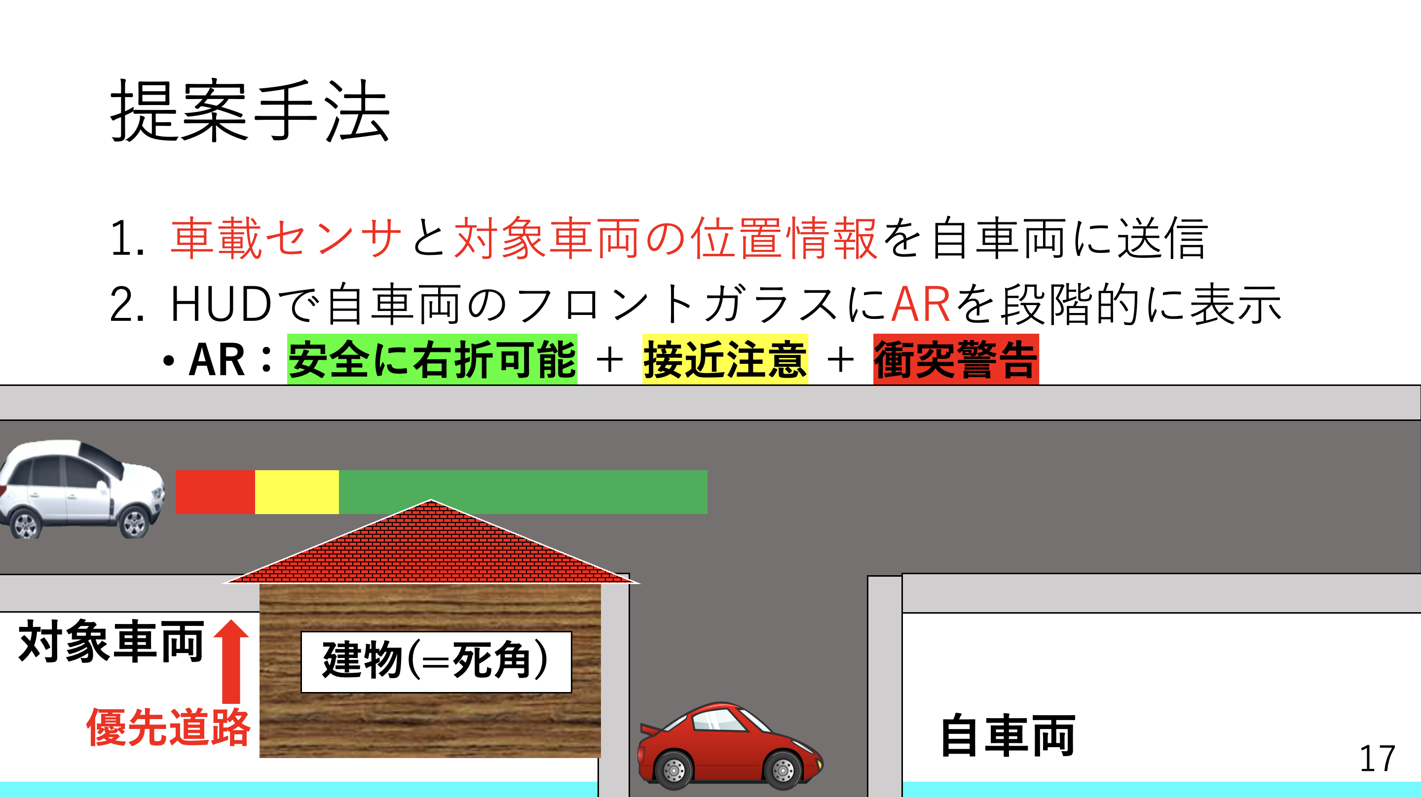 2021年度修士論文試問会 | NISLAB