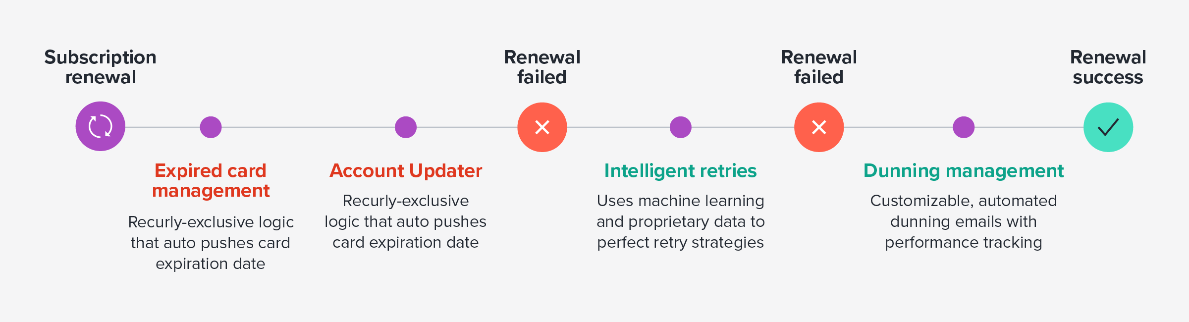 How to Start a Subscription Business [How-to Guide] | Recurly