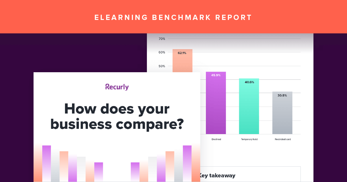 eLearning Benchmarks 2022 | Recurly