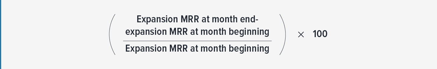 How to Start a Subscription Business [How-to Guide] | Recurly