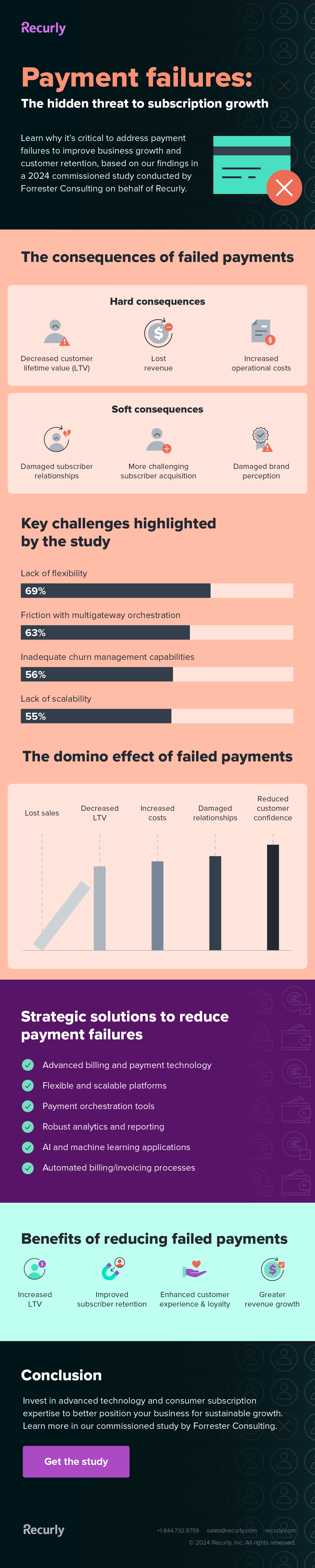Payment Failures: Hidden Threat to Subscription Growth | Recurly