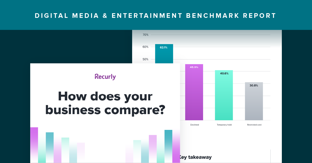 Digital Media & Entertainment Benchmarks 2022 | Recurly