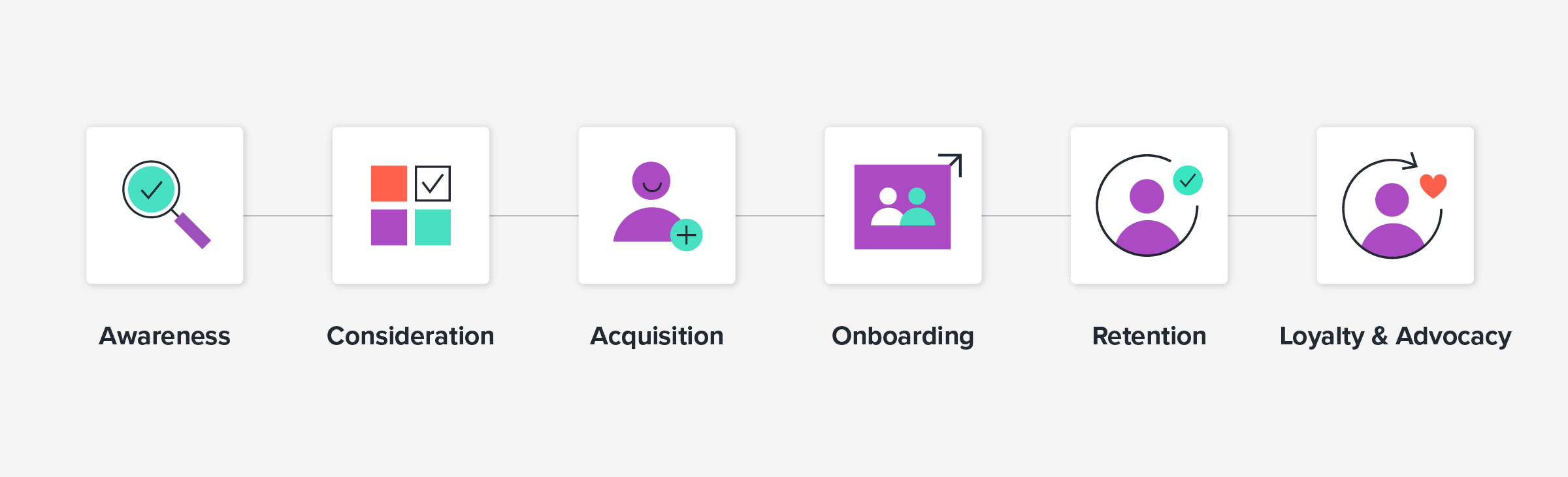 How to Start a Subscription Business [How-to Guide] | Recurly