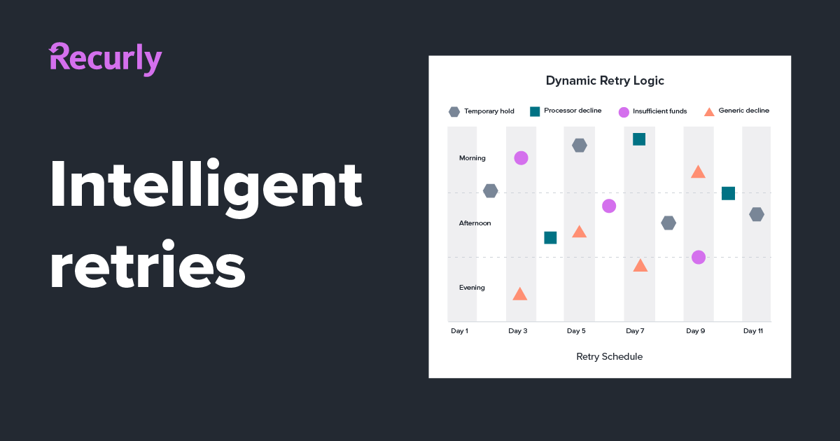 Intelligent Retries | Recurly