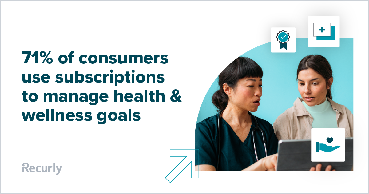 Consumers Want Health & Wellness Subscriptions in 2024 | Recurly