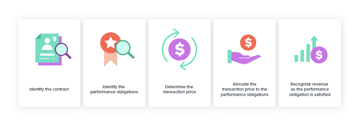 How to Start a Subscription Business [How-to Guide] | Recurly