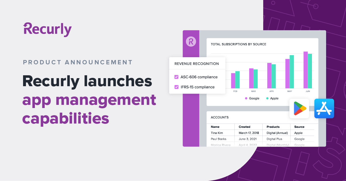 Recurly announces app management and app connector | Recurly