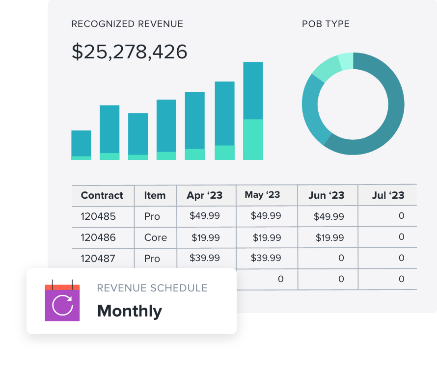Global revenue recognition for subscription businesses | Recurly