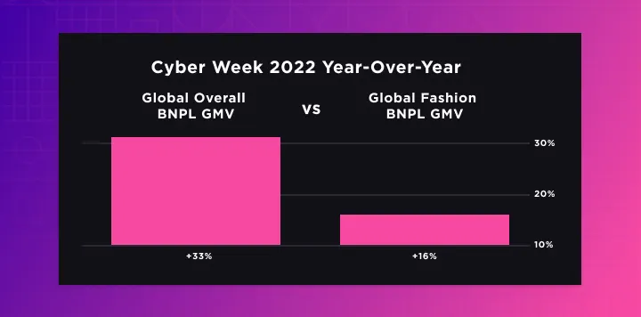 2023 Global Ecommerce Report: Fashion and Apparel | BigCommerce