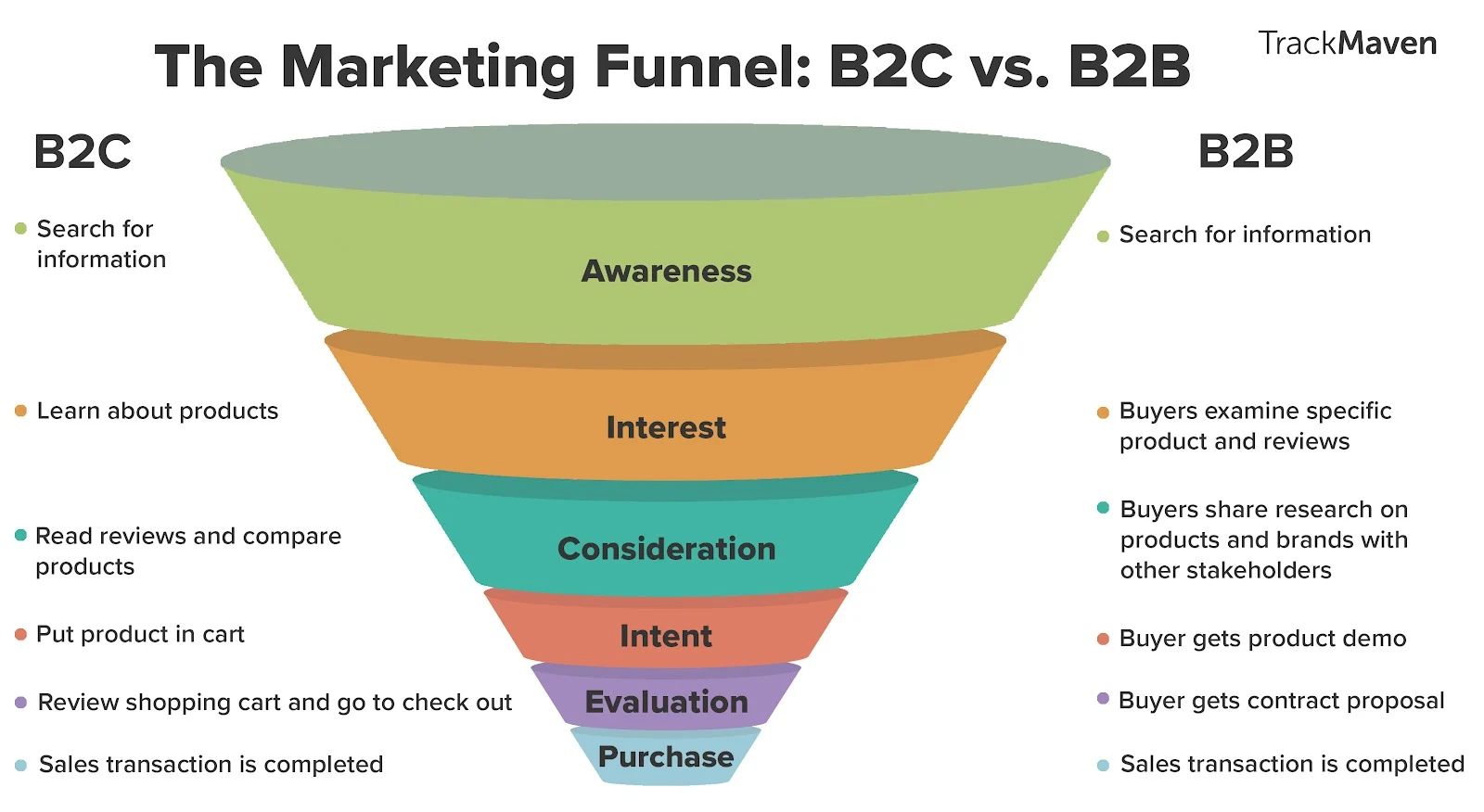 Retention Marketing vs. Customer Acquisition (Should You Shift Focus ...