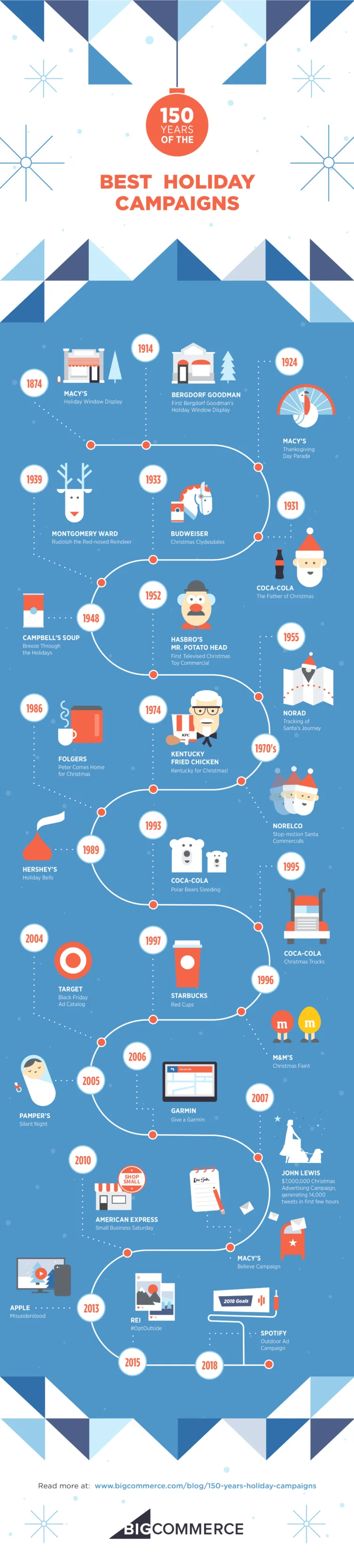 150 Years of the Best Holiday Marketing Campaigns [27 Examples ...