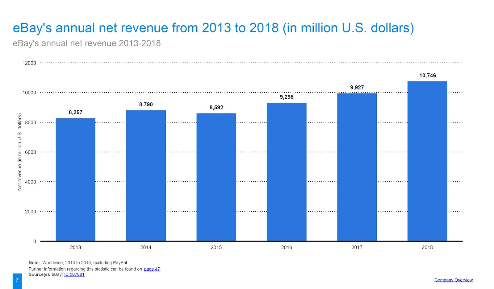 Selling on eBay Guide | BigCommerce