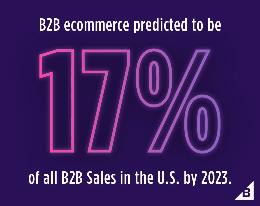 B2B Ecommerce: Learn Everything You Need to Know