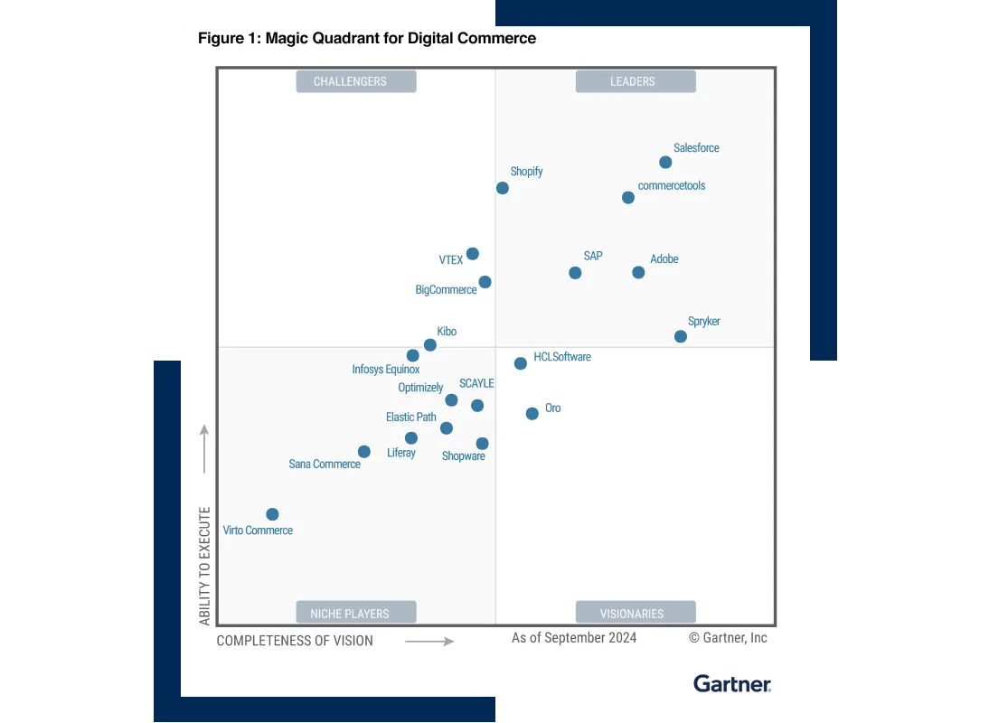 2024 Gartner Magic Quadrant for Digital Commerce Report - BigCommerce