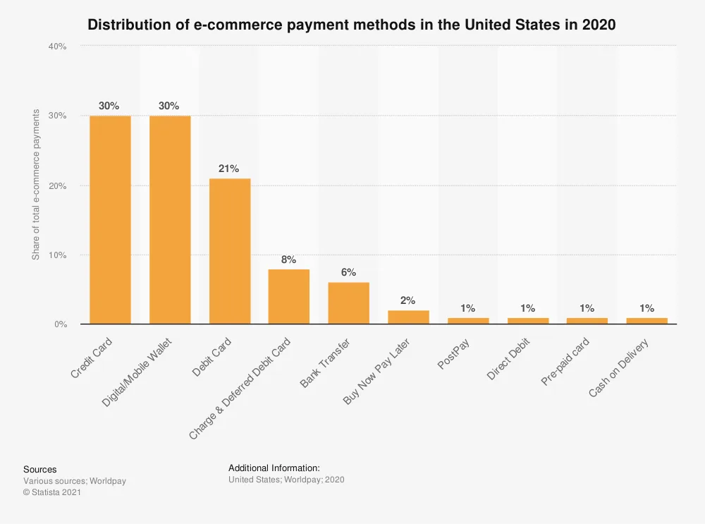 Global Ecommerce: How to Expand into Foreign Markets