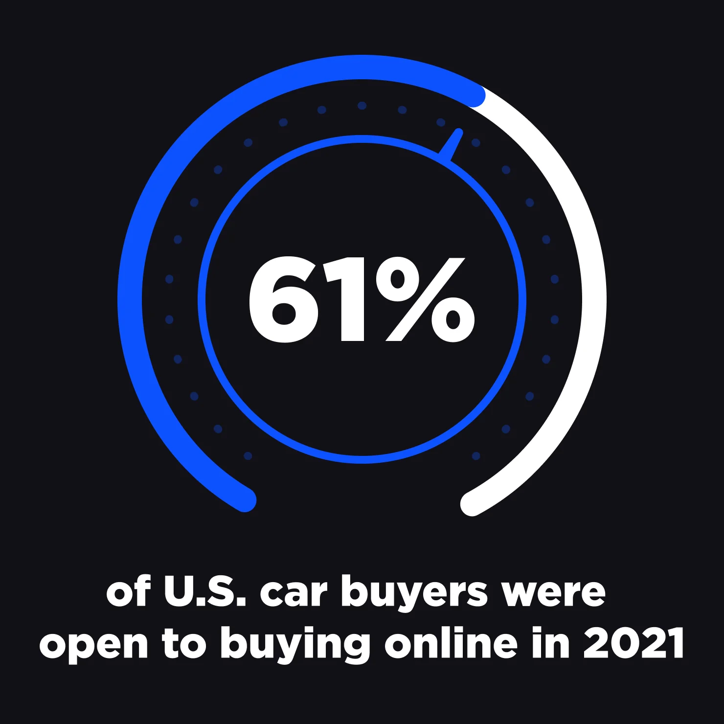 Automotive Ecommerce: How the Industry is Shifting Gears