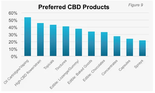 How to Start an online CBD Business in 10 Steps | BigCommerce