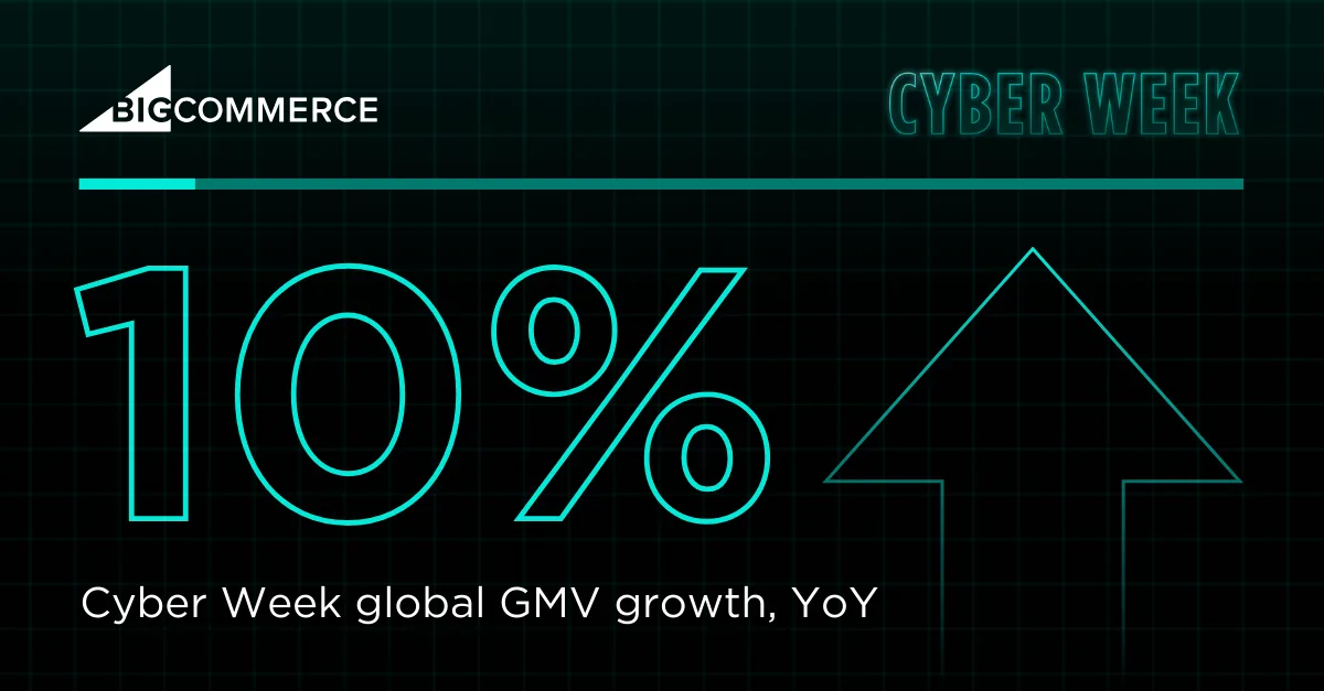 2023 Cyber Week Report