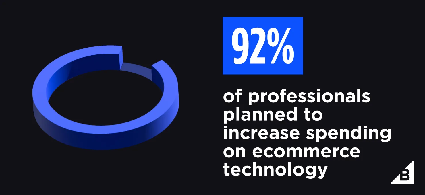 Free Ecommerce RFP Template with 193 Must-Ask Migration Questions