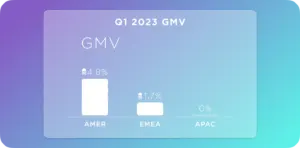 2023 Global Ecommerce Report: Automotive | BigCommerce