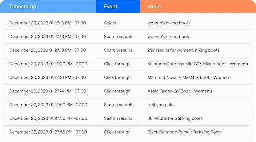 How Emerging Tech Uplevels The Ecommerce Product Discovery Experience ...