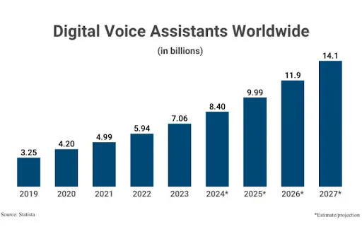 Mobile Commerce: Optimize for Customer Retention + Growth