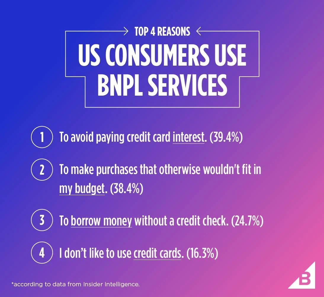 Buy Now, Pay Later: How BNPL is Transforming Online Shopping