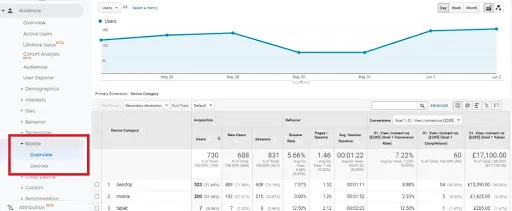 How to Use Mobile Marketing for Ecommerce | BigCommerce