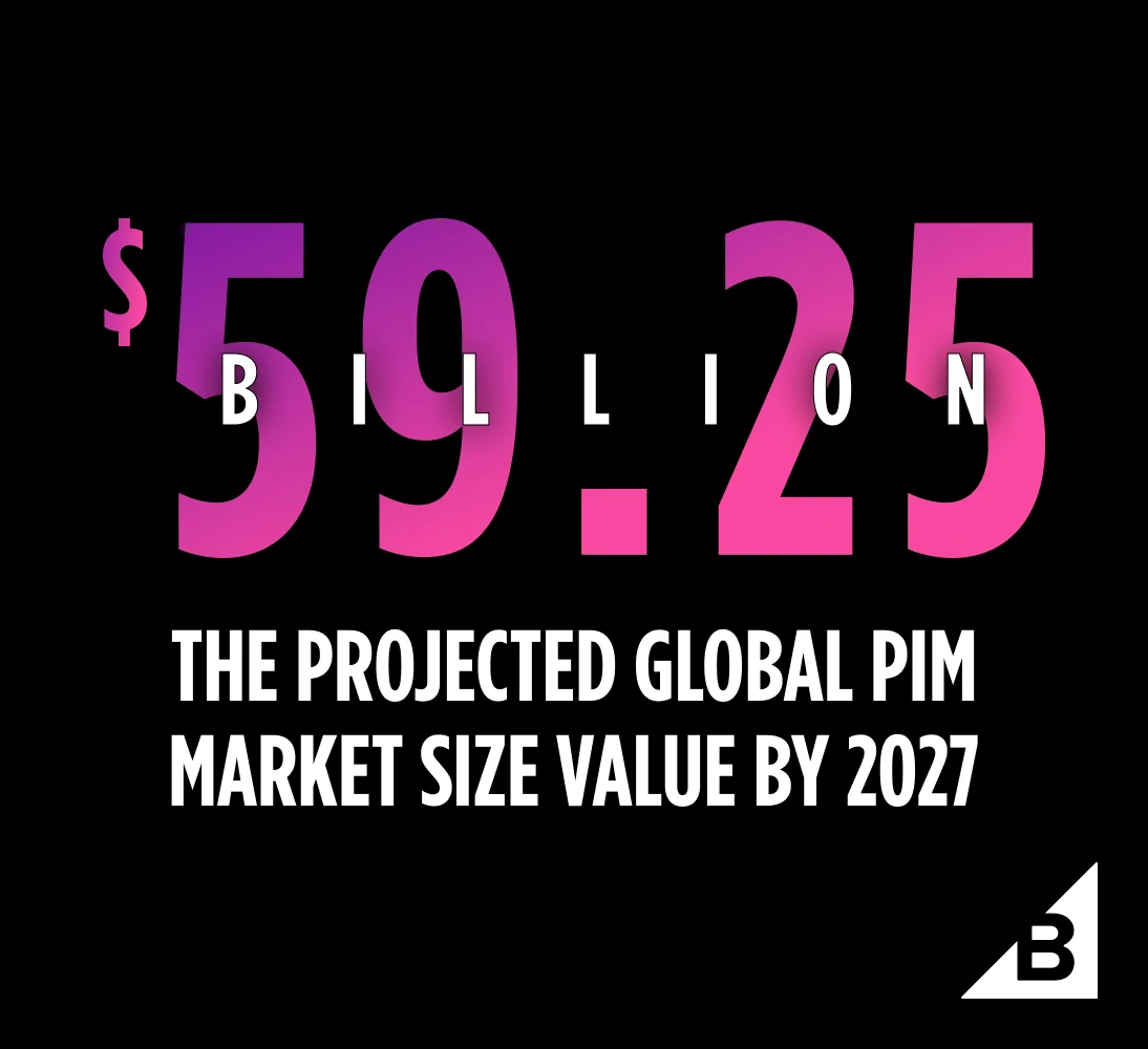 Ecommerce PIM: How Product Information Management Works