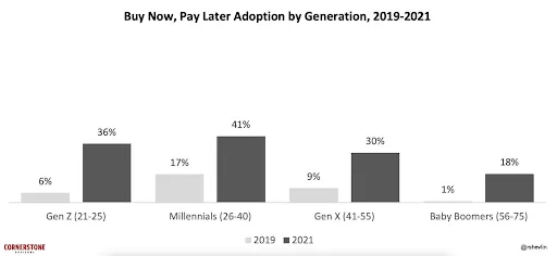 Buy Now, Pay Later: How BNPL is Transforming Online Shopping