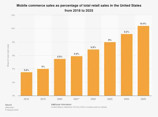 Ecommerce CRO: Conversion Rate Optimization Tips + Tricks