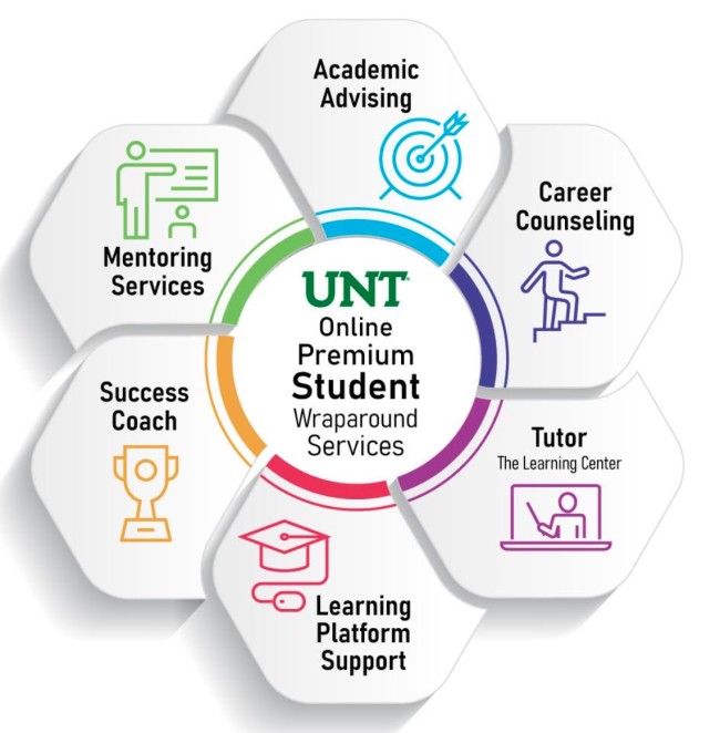 University of North Texas Student Experience | Coursera