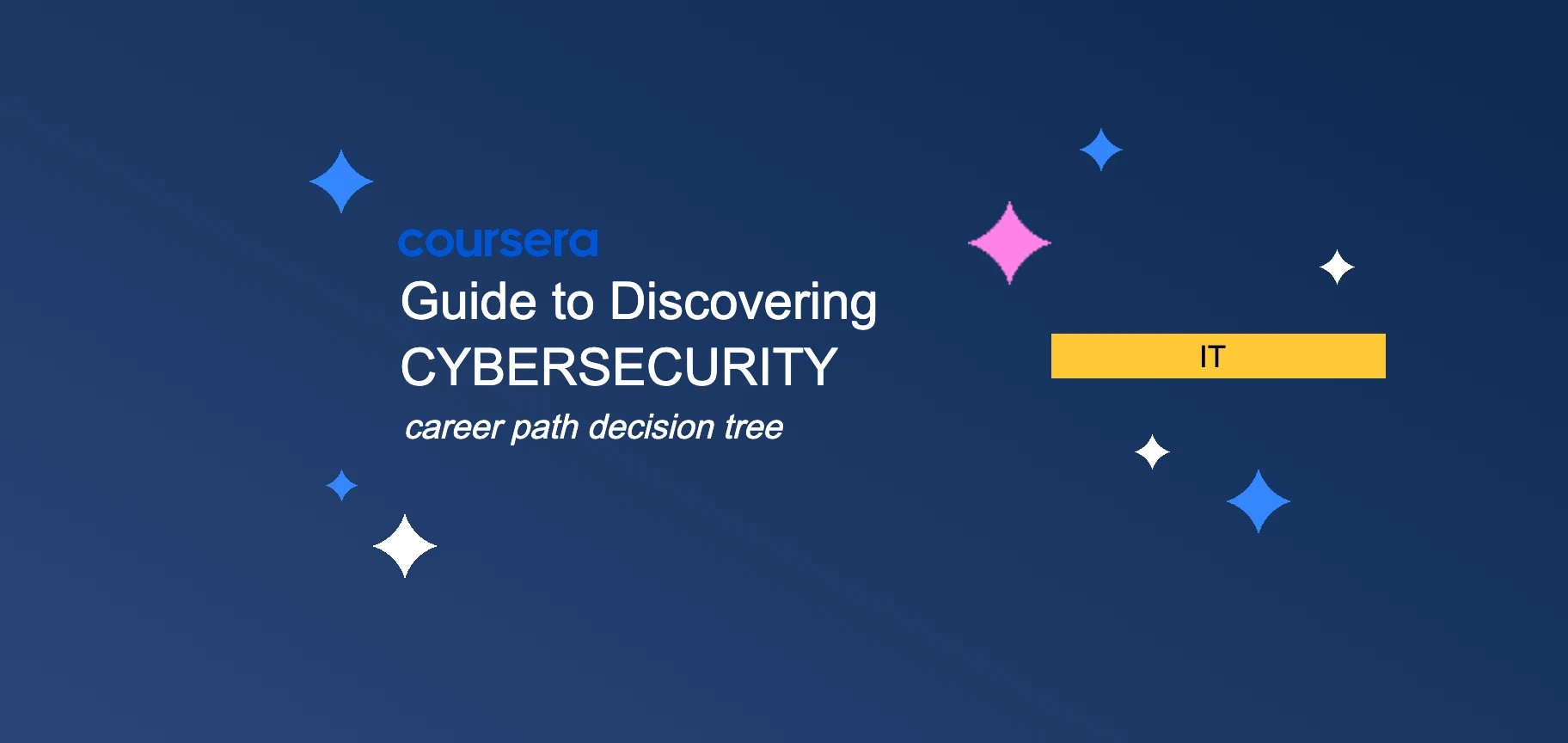Cybersecurity Resources | Coursera