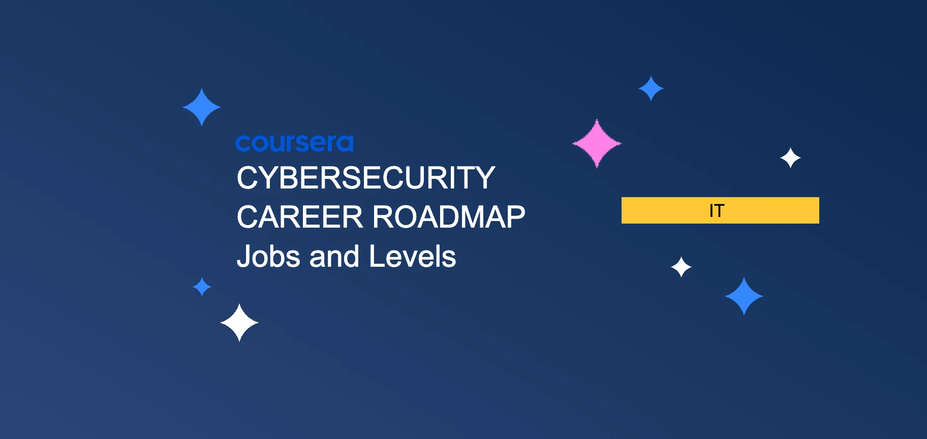 Cybersecurity Career Roadmap: Jobs and Levels Guide | Coursera