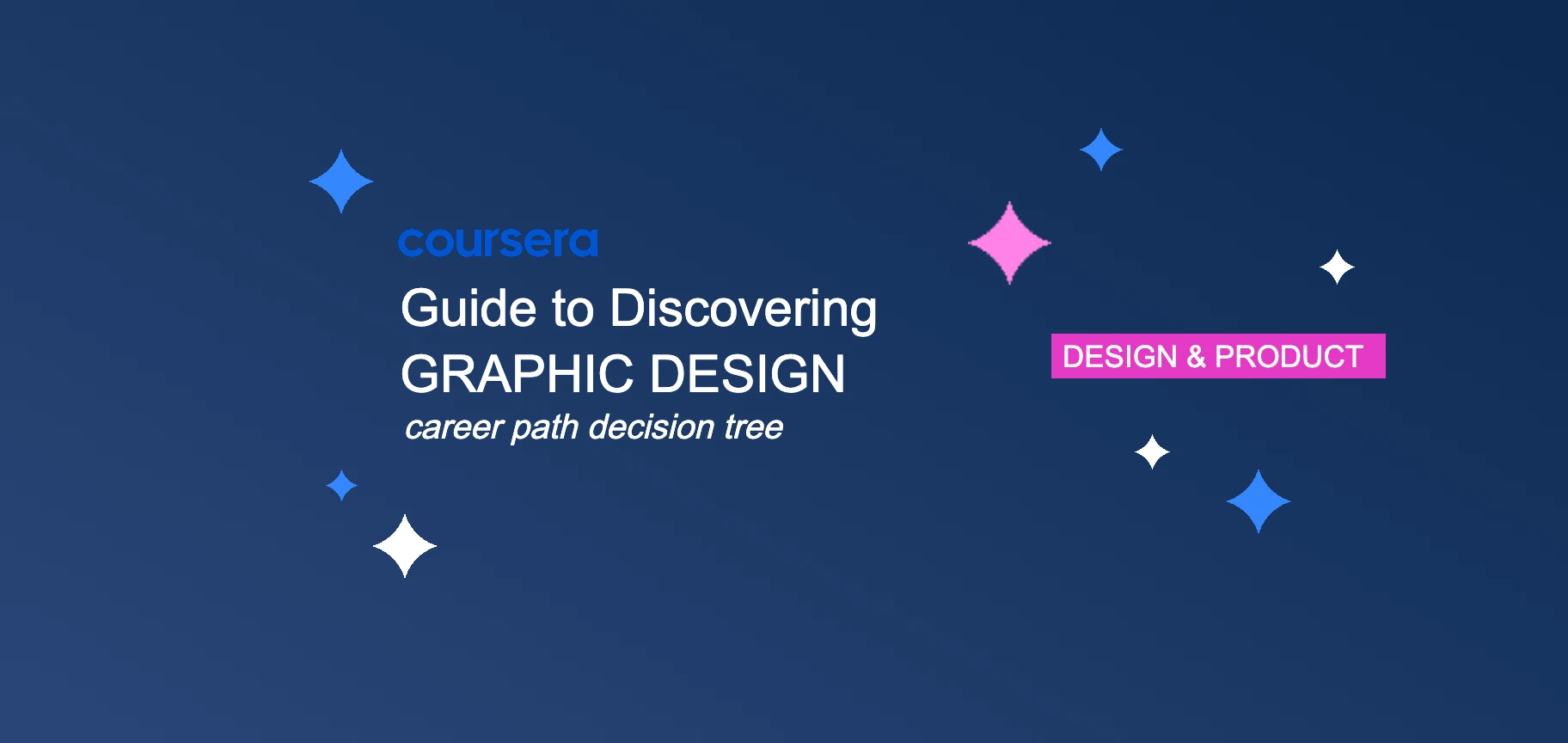 Guide to Discovering Graphic Design Careers (Career Path Decision Tree ...