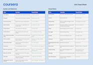 CSS Cheat Sheets Quick Reference Coursera CSS Cheat Sheets Quick Reference Coursera