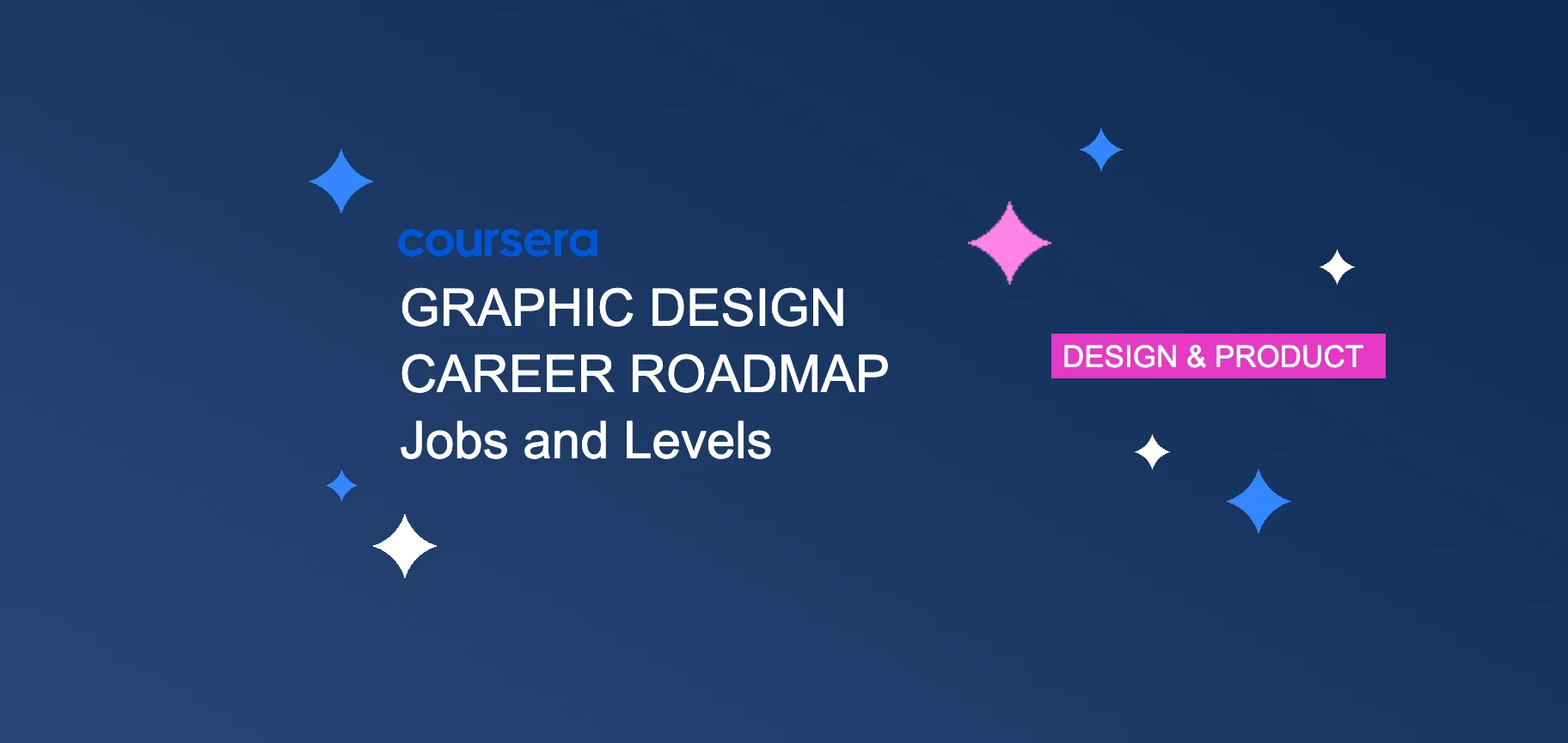 Graphic Design Career Roadmap: Jobs and Levels Guide | Coursera
