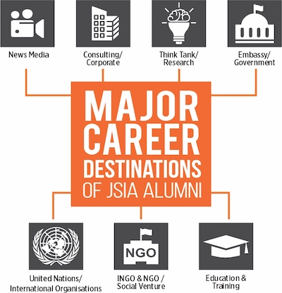 International Relations, Security, & Strategy Master’s Career Outcomes ...