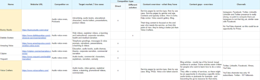 Competitor Content Analysis A Practical Example School Of Content Content Strategy 