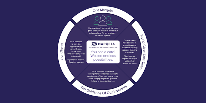 The Marqeta Way: Different Than Other Card Issuing Platforms