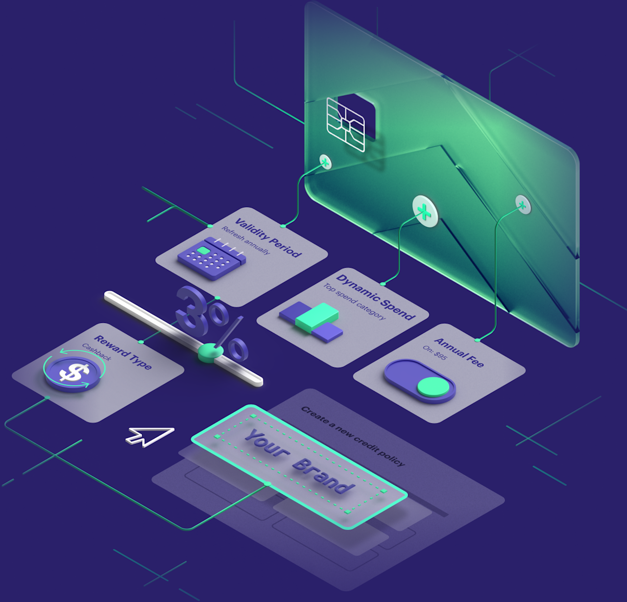 Custom Credit Card Issuing Platform for Brands | Marqeta