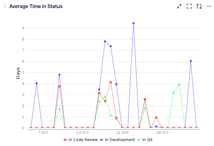 What Is a Jira Dashboard? | Capterra