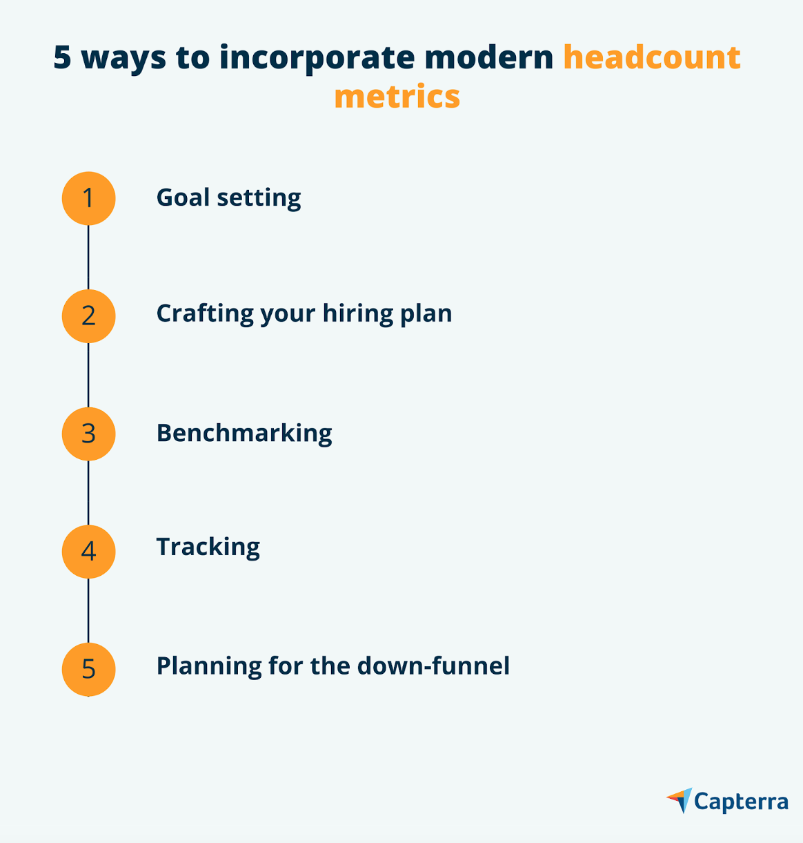 Modern Recruiting Metrics: A Fresh Approach for Setting Headcount Goals ...