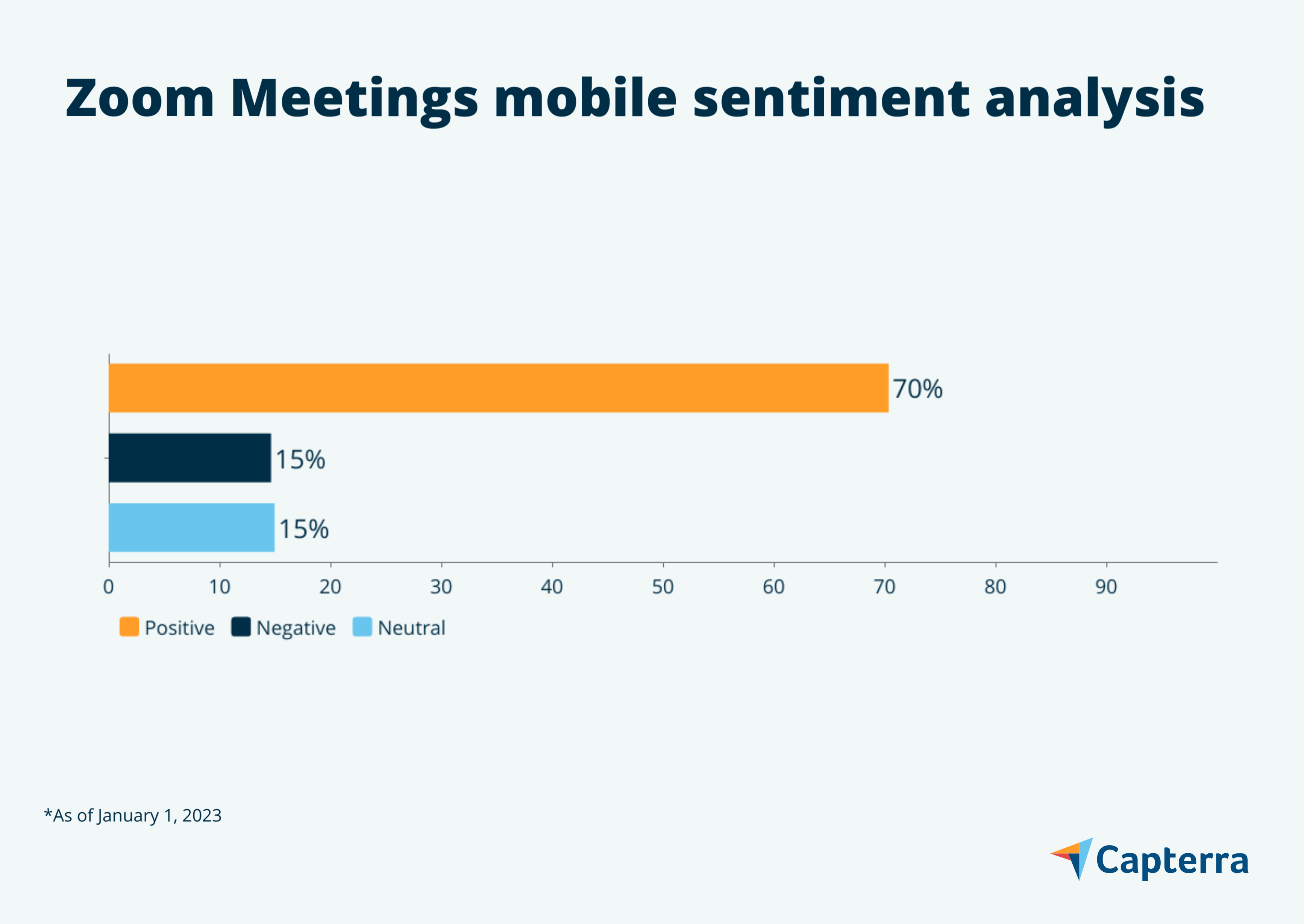 7 Meeting Mobile Apps Users Love | Capterra